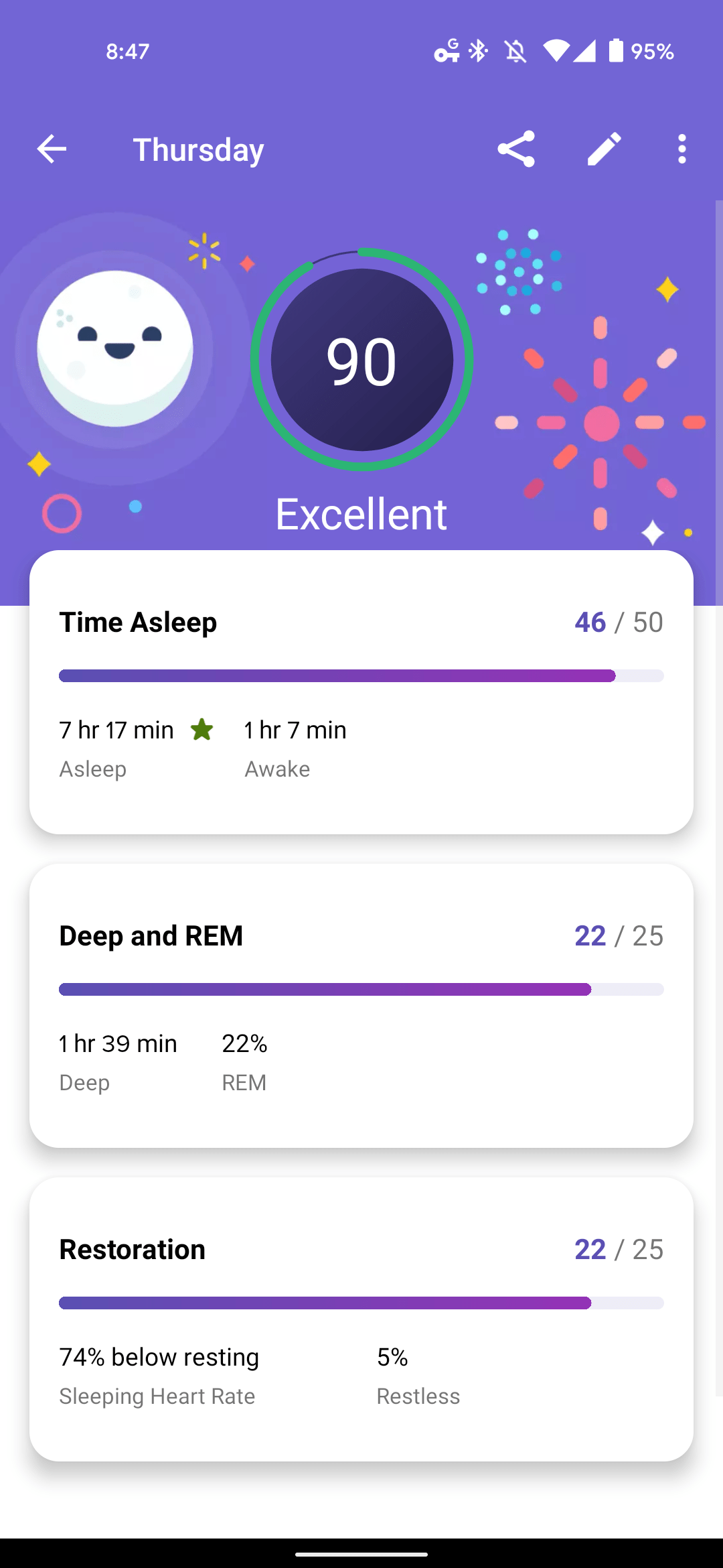 Many Fitbit owners missing sleep score [Update: Fix] - 9to5Google