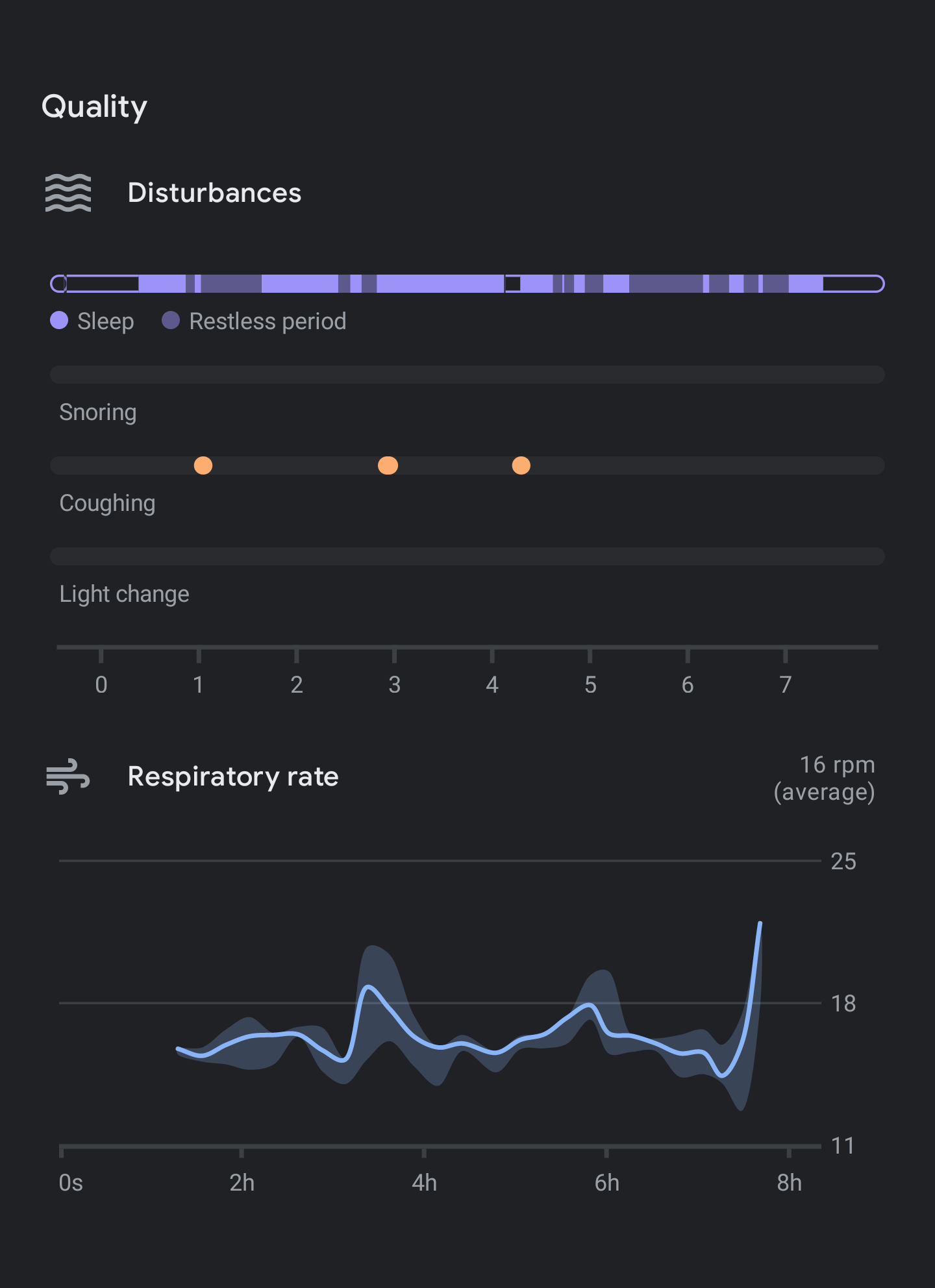 Google Fit 2.69 for Android adds Nest Hub’s new Sleep Stages graph ...