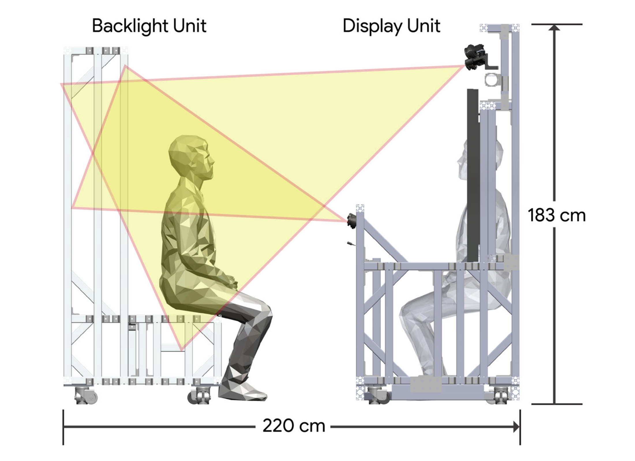 Google details Project Starline tech and early feedback - 9to5Google