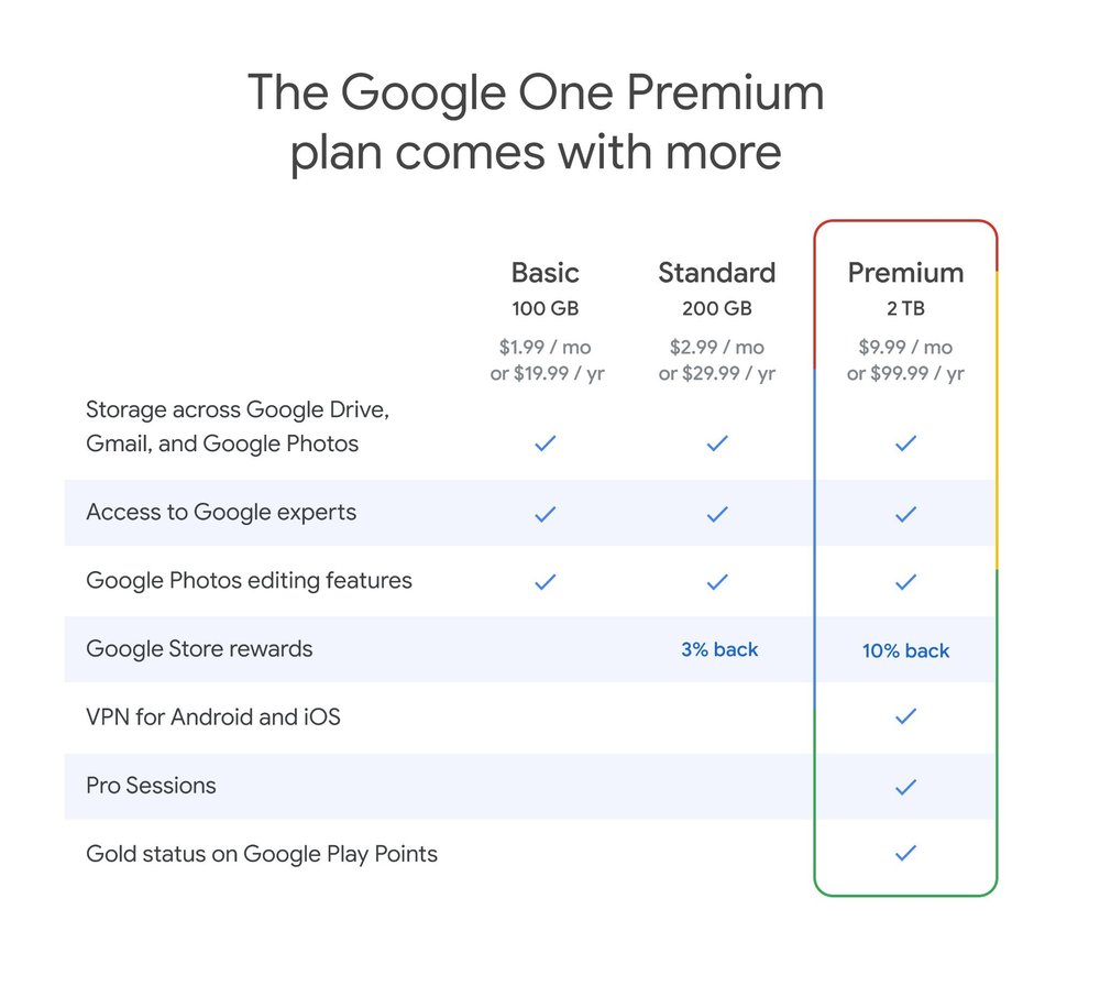 Google One VPN rolling out now to iOS with 2TB+ plans - 9to5Google