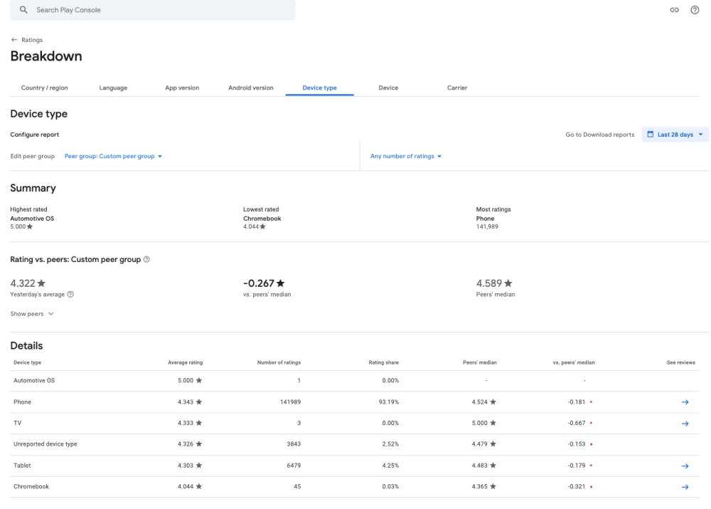 Google Play on large screens will prioritize high-quality apps - 9to5Google