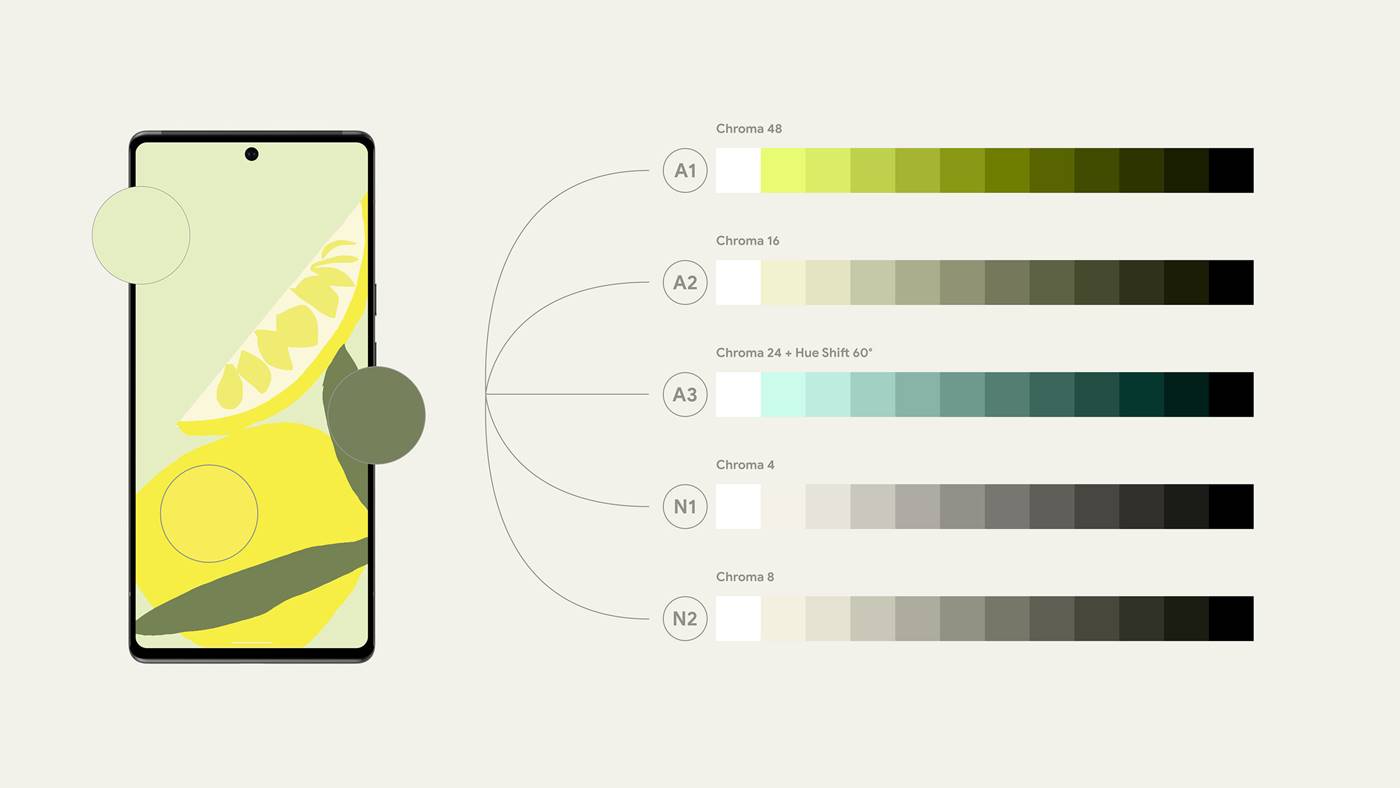 Material You on Android 12 awarded iF Gold Design Award - 9to5Google
