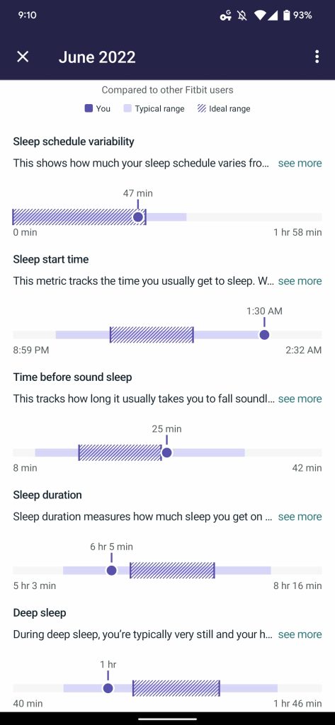 Here are the stats that Fitbit Sleep Profiles track - 9to5Google