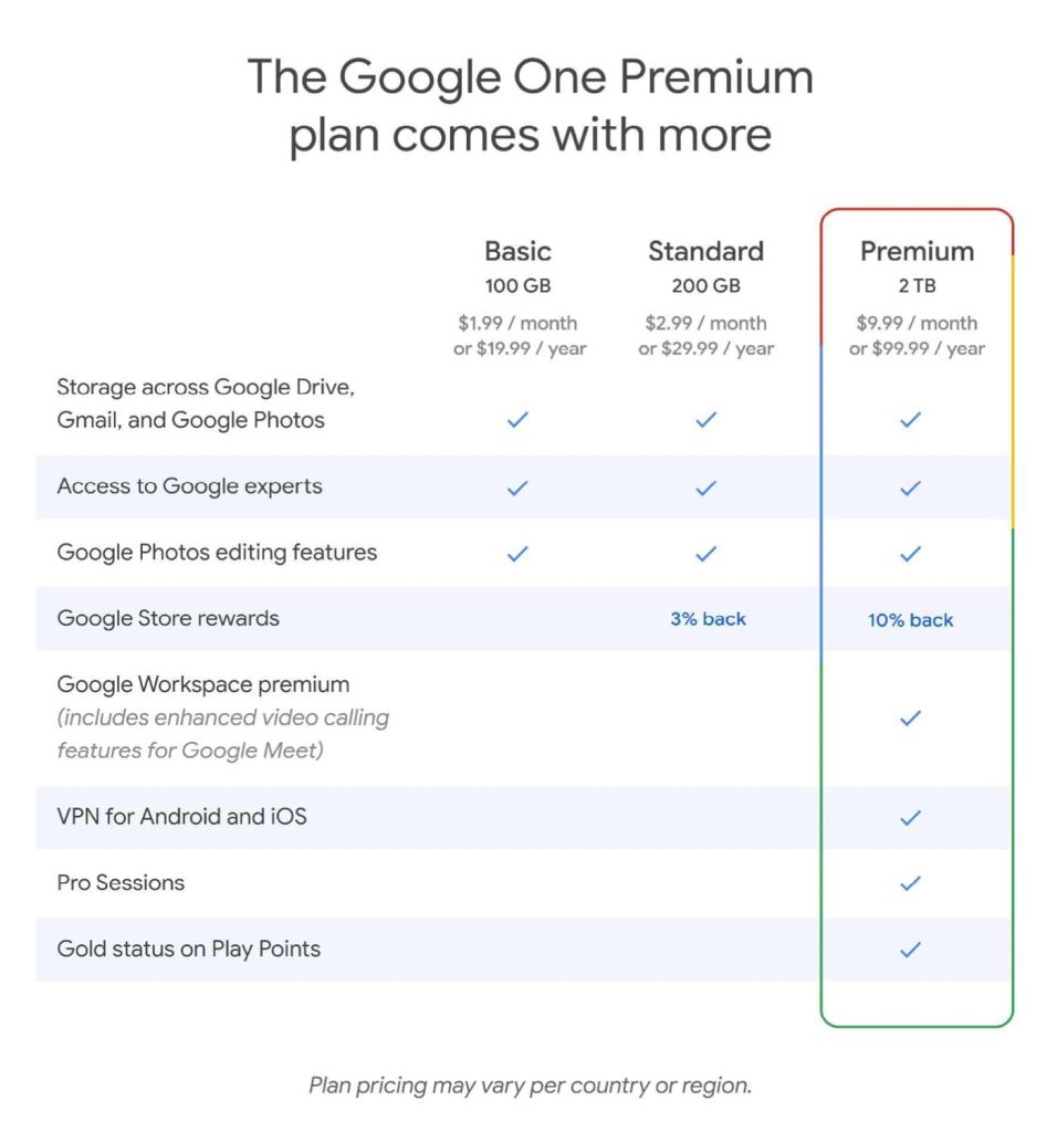 Google One 2TB+ plans adding premium Meet video features - 9to5Google