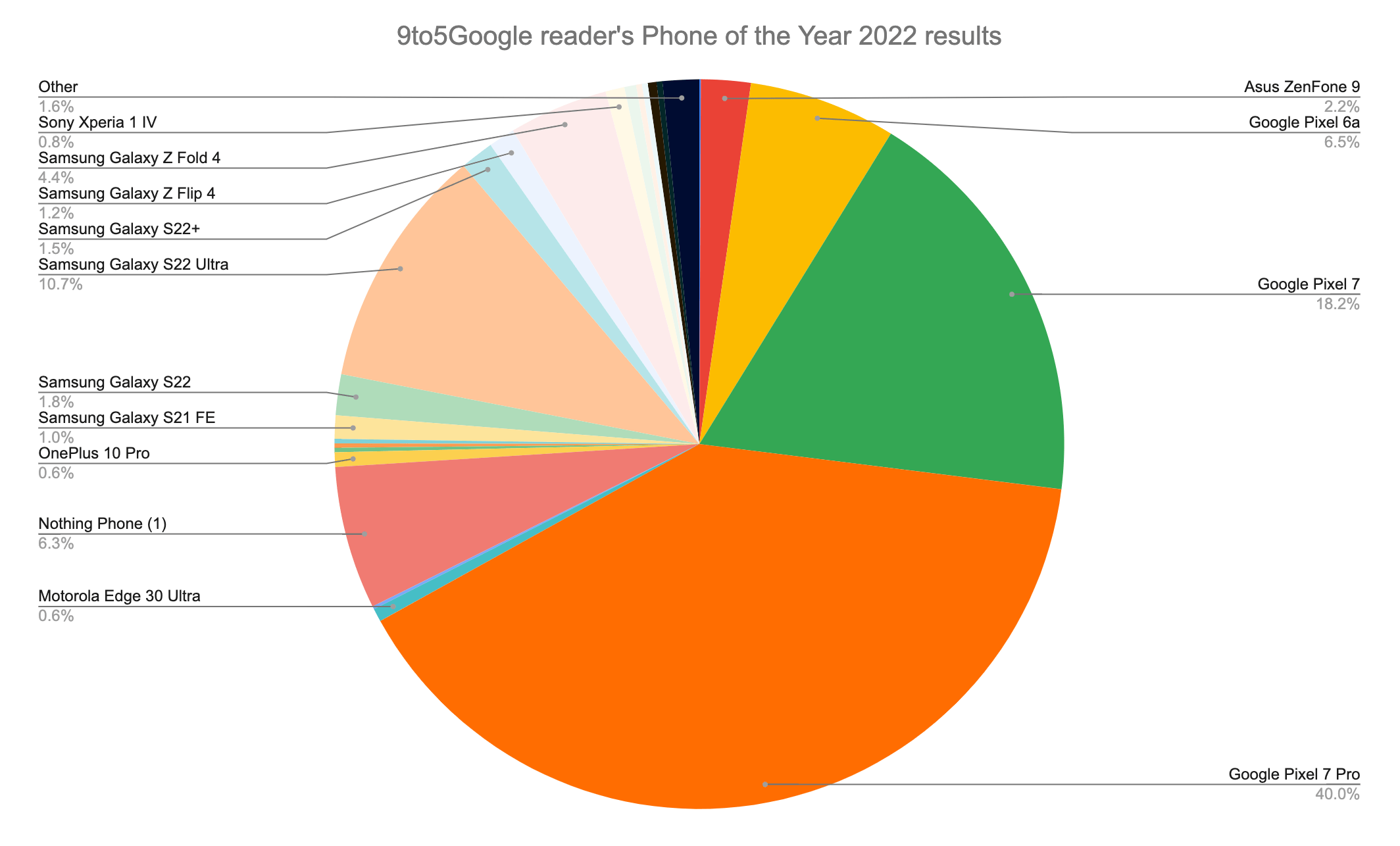 'Phone of the Year' for 2022: The 9to5Google reader result