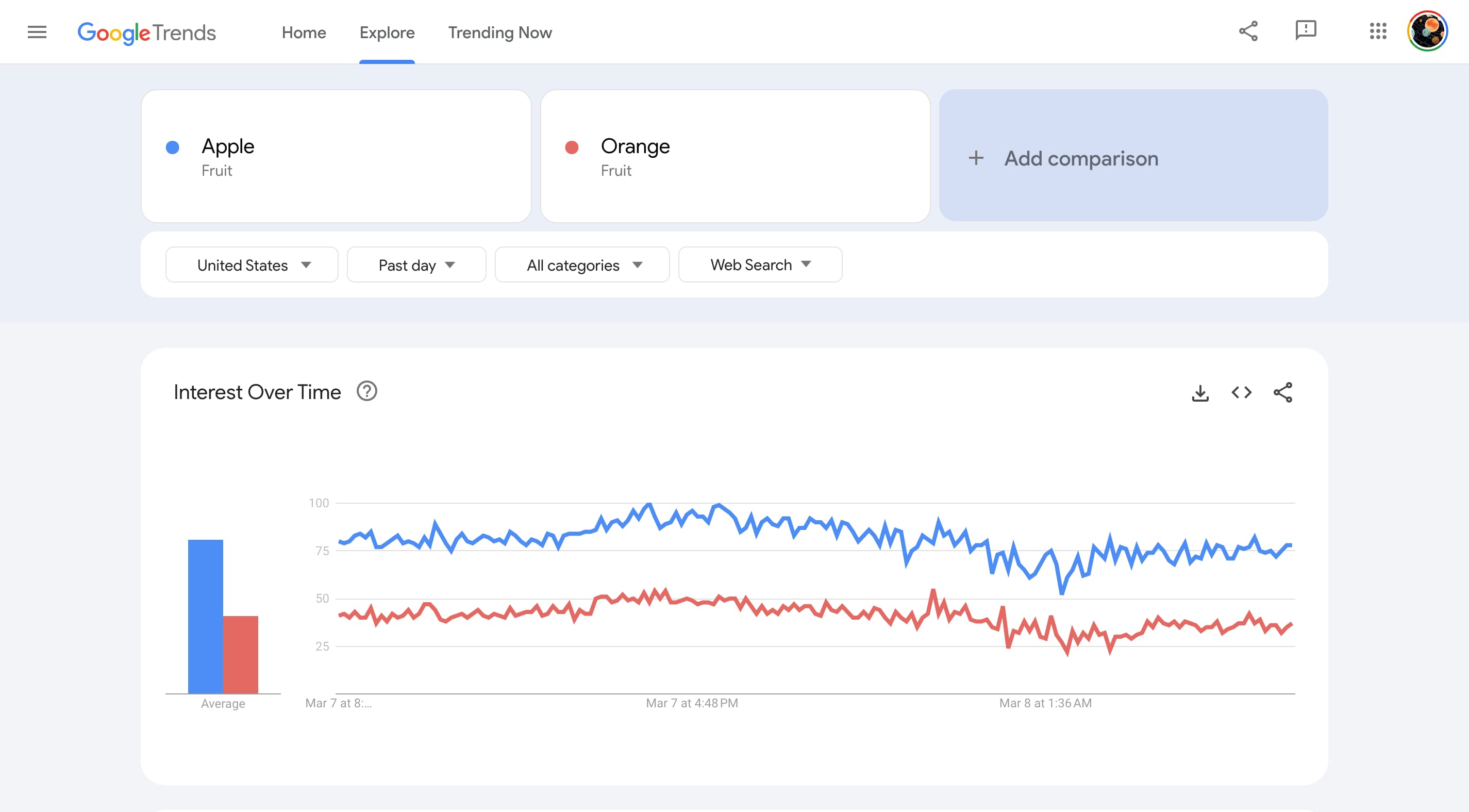 Google Trends gets Material 3 redesign