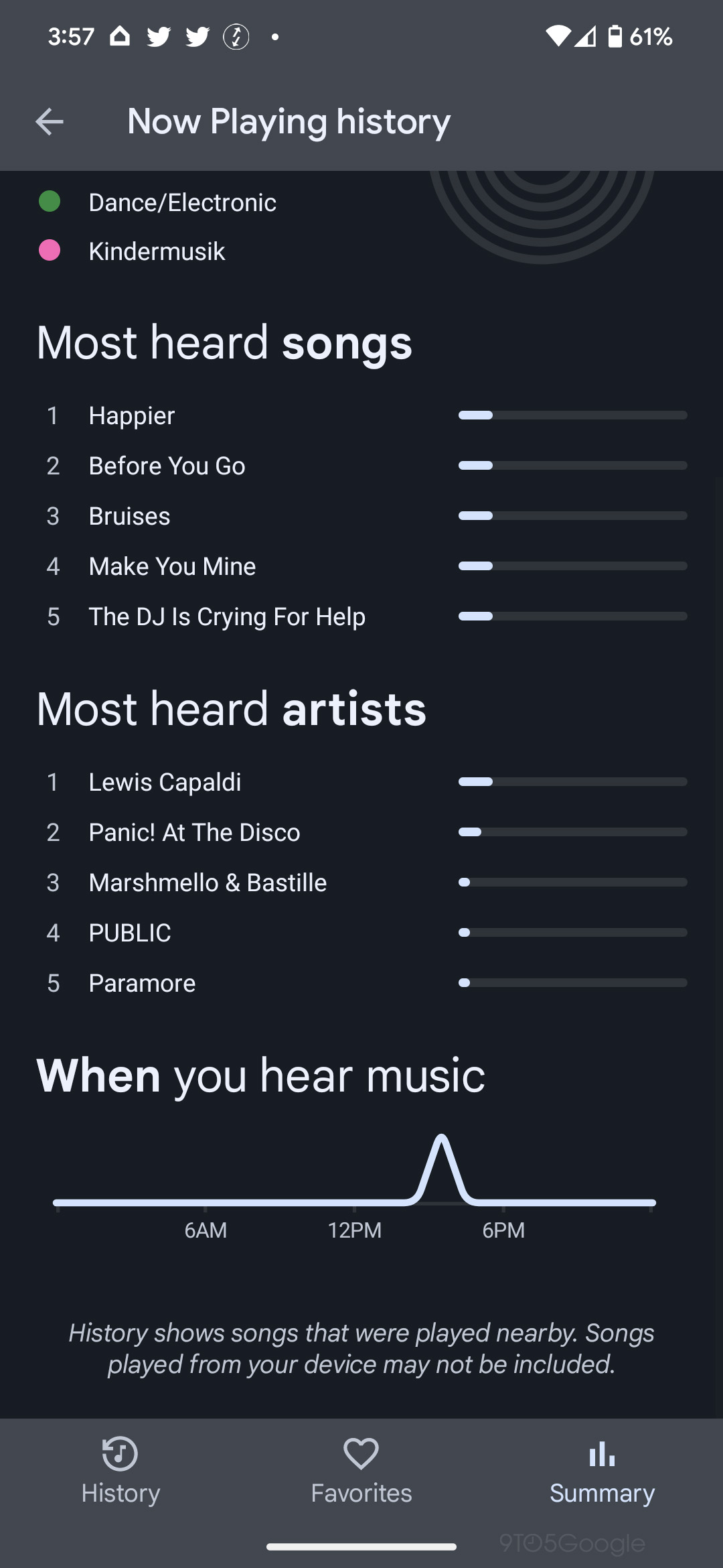 Google Pixel 'Now Playing' to add fun 'Summary' stats