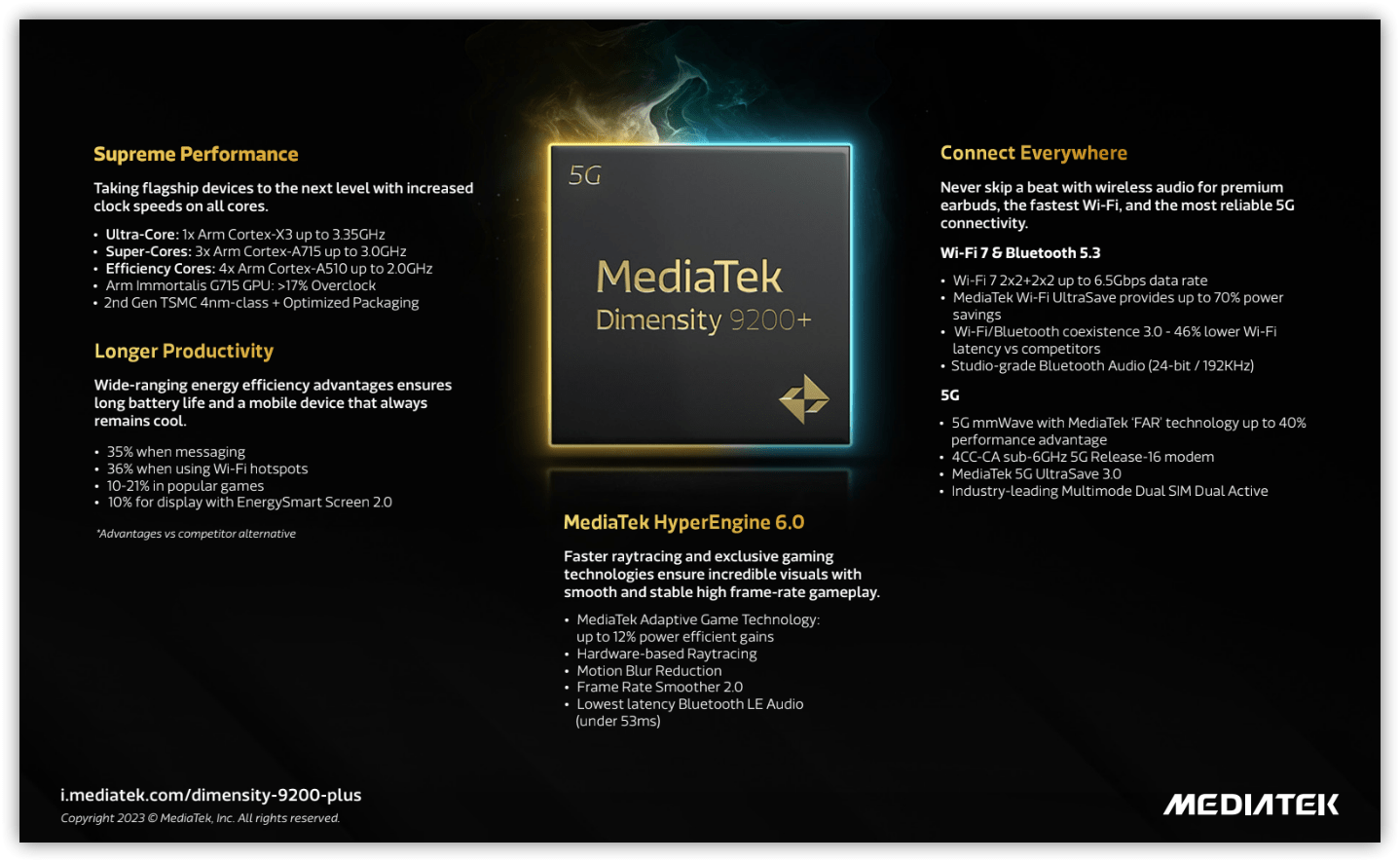 MediaTek Dimensity 9200+ launches with speed boost
