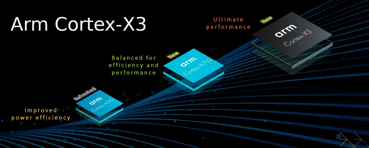 Tensor G3 specs: Major leak details all