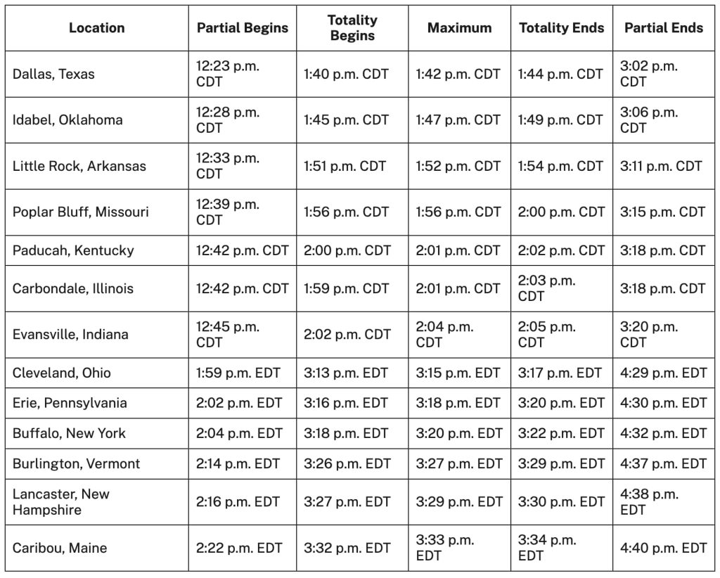 Google shares Pixel Camera tips for the total solar eclipse