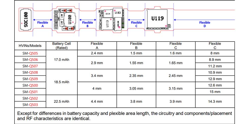 The Galaxy Ring's official FCC reveals a couple of key details