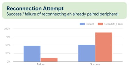 The future of ChromeOS is using more Android under-the-hood