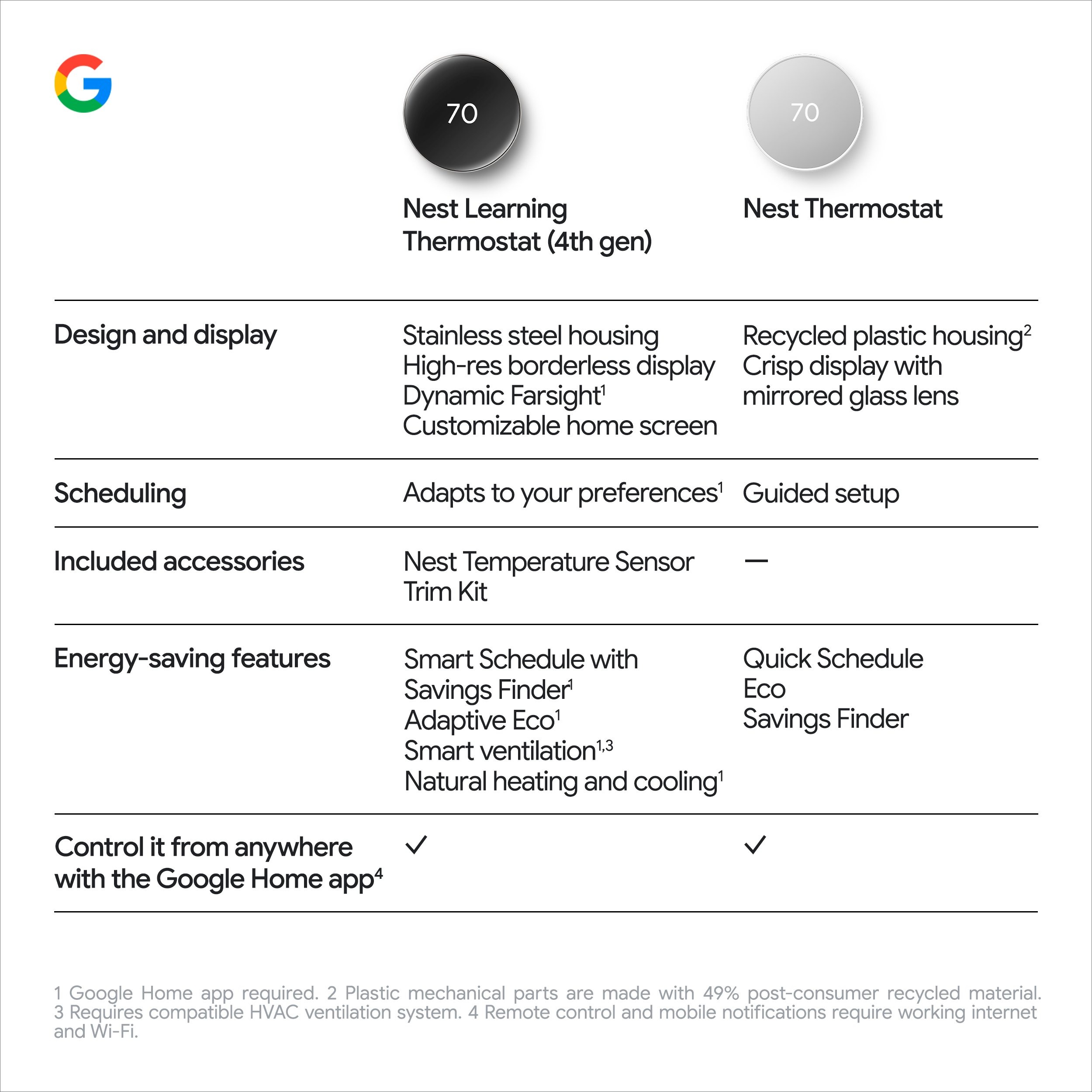 New Nest Learning Thermostat leaks in full with new features