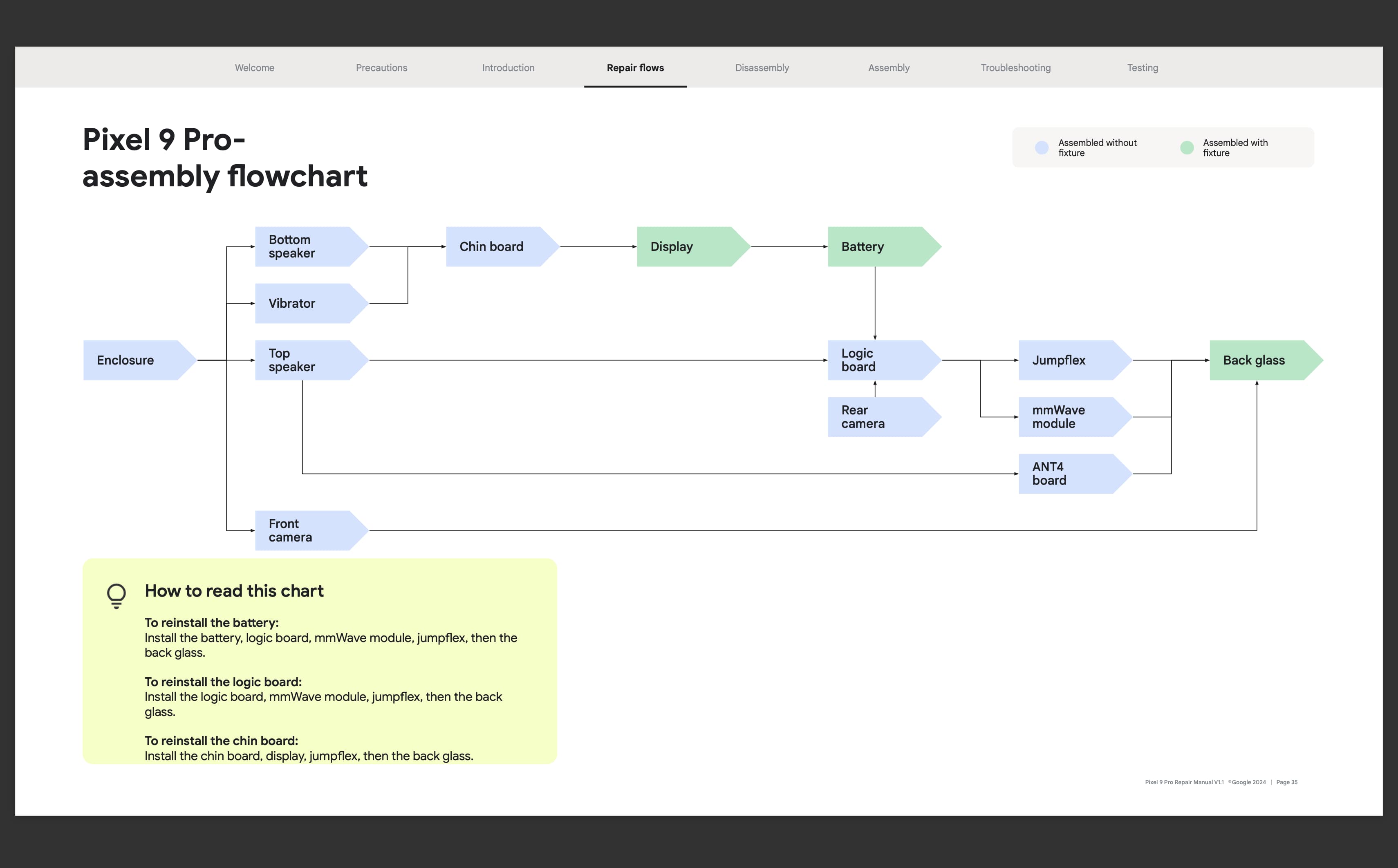 Google posts Pixel 9 Pro, 9 Pro XL, and 9 Pro Fold repair manuals