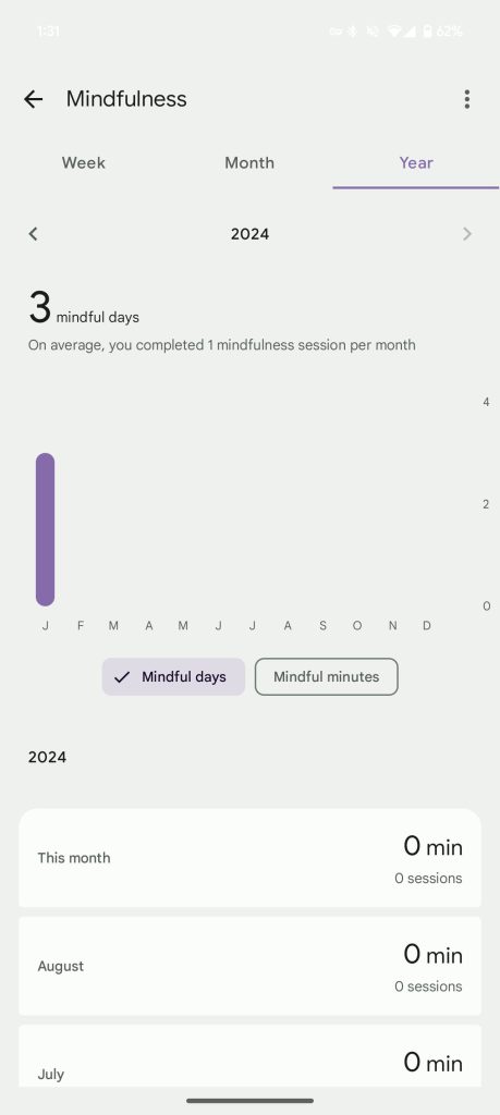 Fitbit redesigns stat pages for Stress management score, Mood