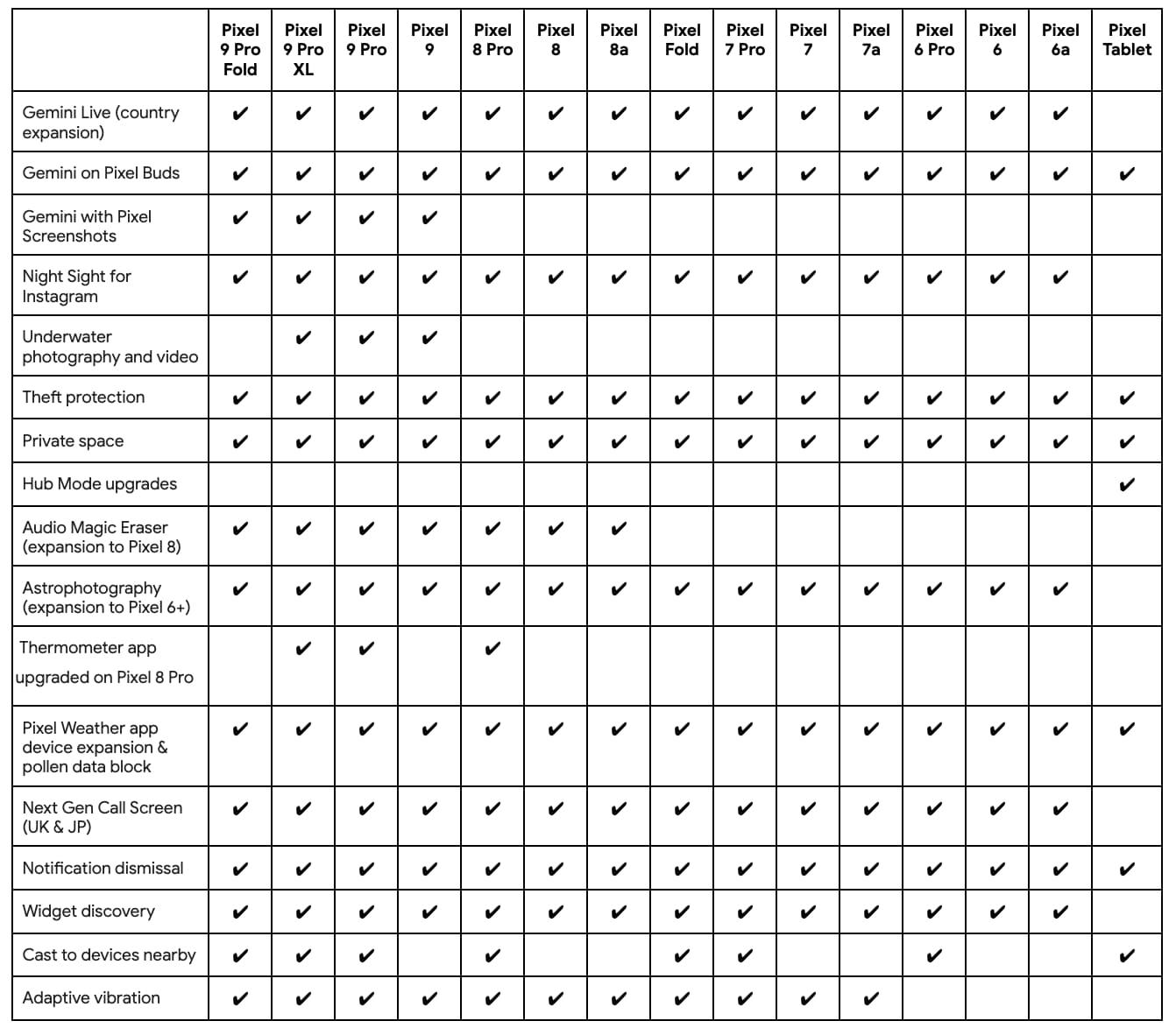 Android 15 Pixel Drop: Weather app expansion, Underwater photos