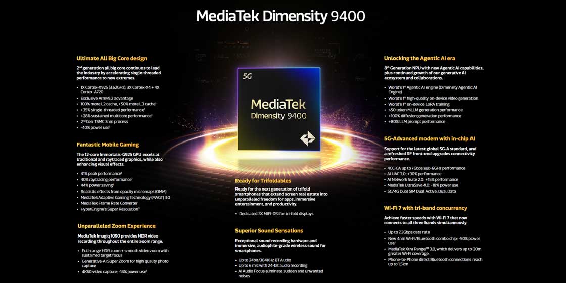 MediaTek launches Dimensity 9400 as second 'all big core' chipset