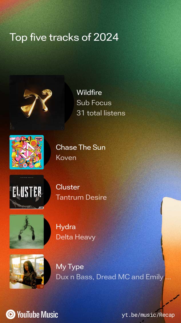 YouTube Music rolling out 2024 Recap with 'Your music character'