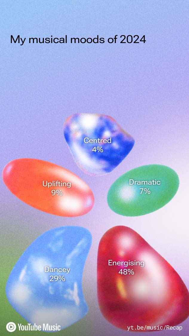 YouTube Music rolling out 2024 Recap with 'Your music character'