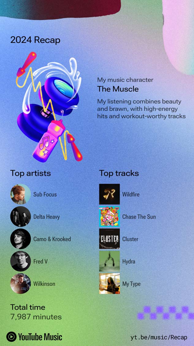 YouTube Music rolling out 2024 Recap with 'Your music character'