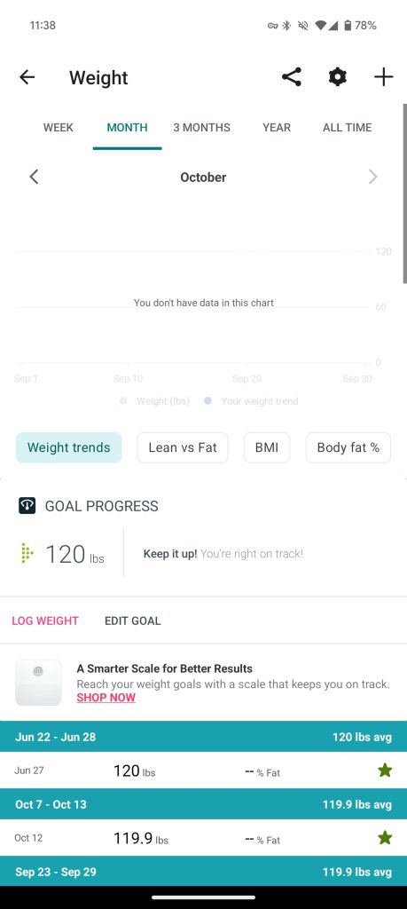 Fitbit redesigns Weight stats page, preps AI ‘Sleep Lab’