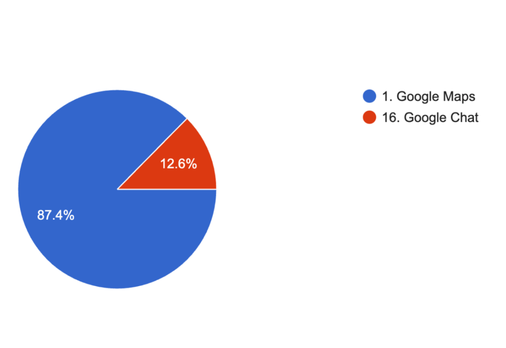 Quarterfinals: What is Google's best four-color app icon?