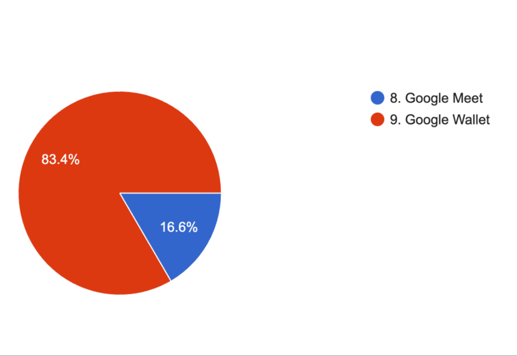 Quarterfinals: What is Google's best four-color app icon?