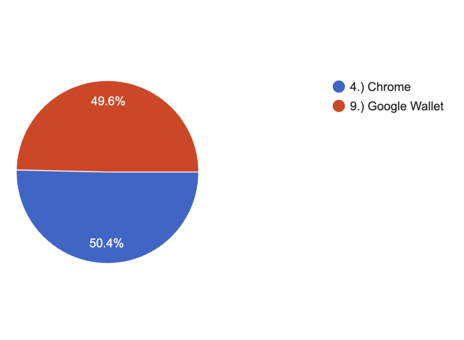 What is Google's best four-color app icon? [Results]