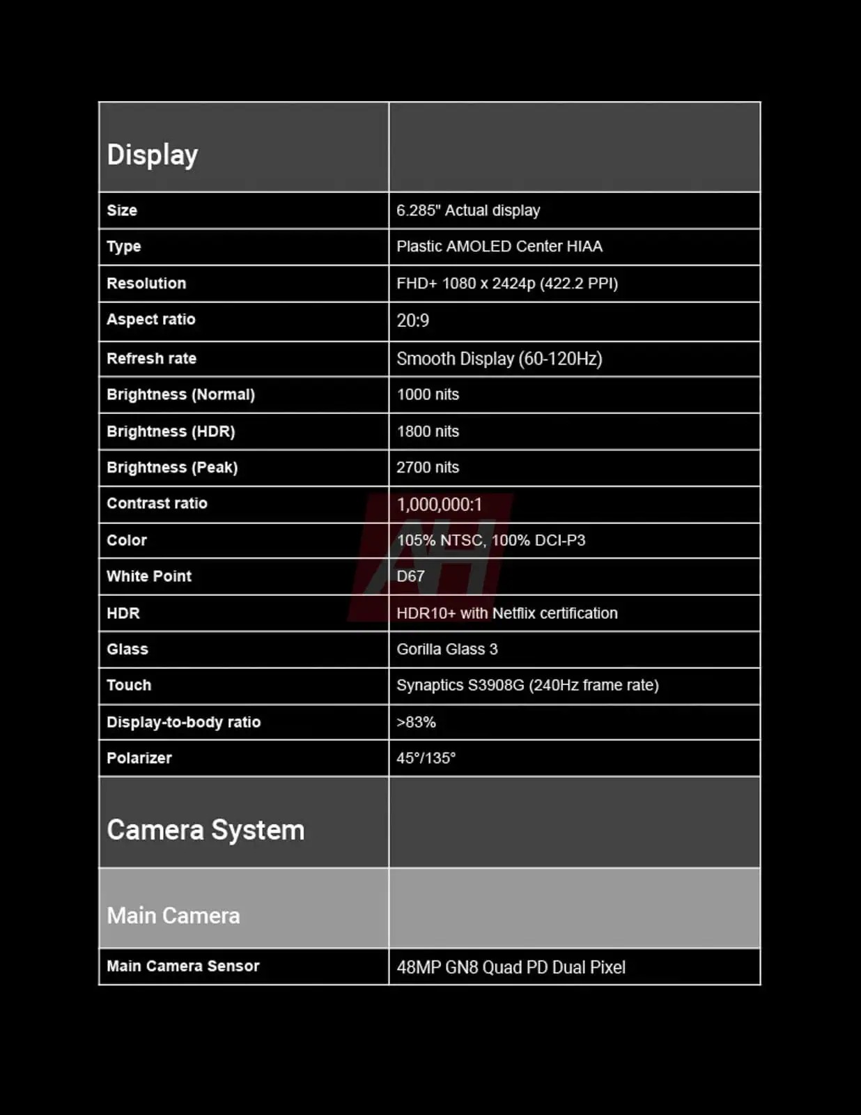 Pixel 9a leak reveals specs, $499 price