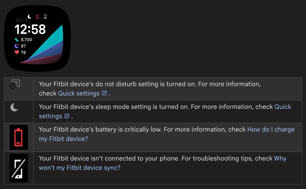 Fitbit rolling out Charge 6, Sense 2, and Versa 4 update