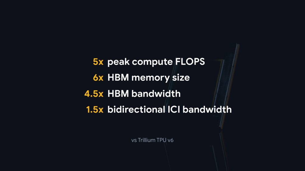 Google Announces 7th Gen Ironwood Tpu Lyria Text To Music