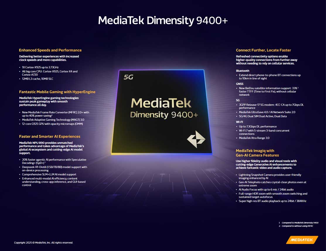 MediaTek's Dimensity 9400+ improves on an already capable SoC