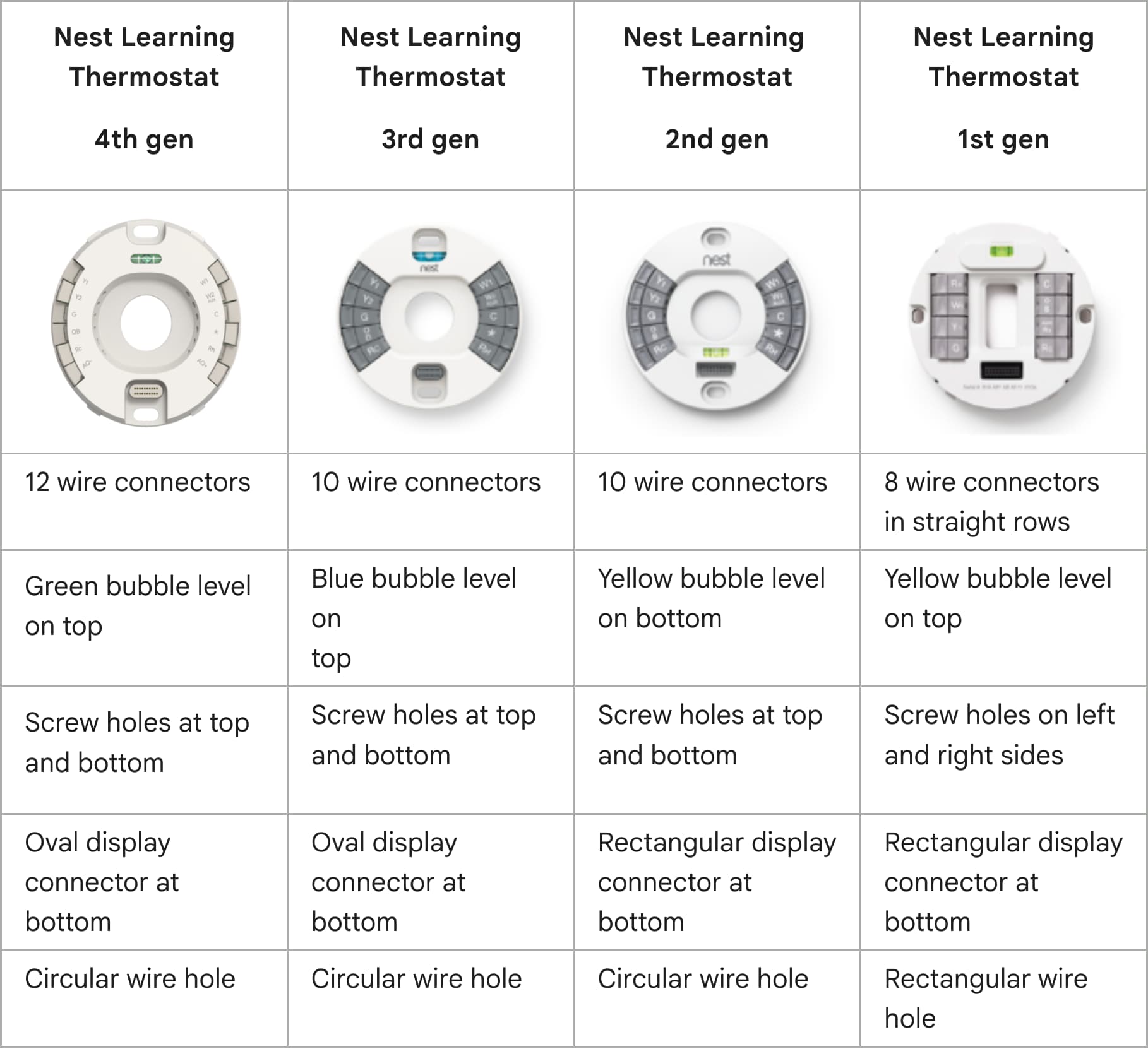Google ending updates for 1st, 2nd gen Nest Learning Thermostats