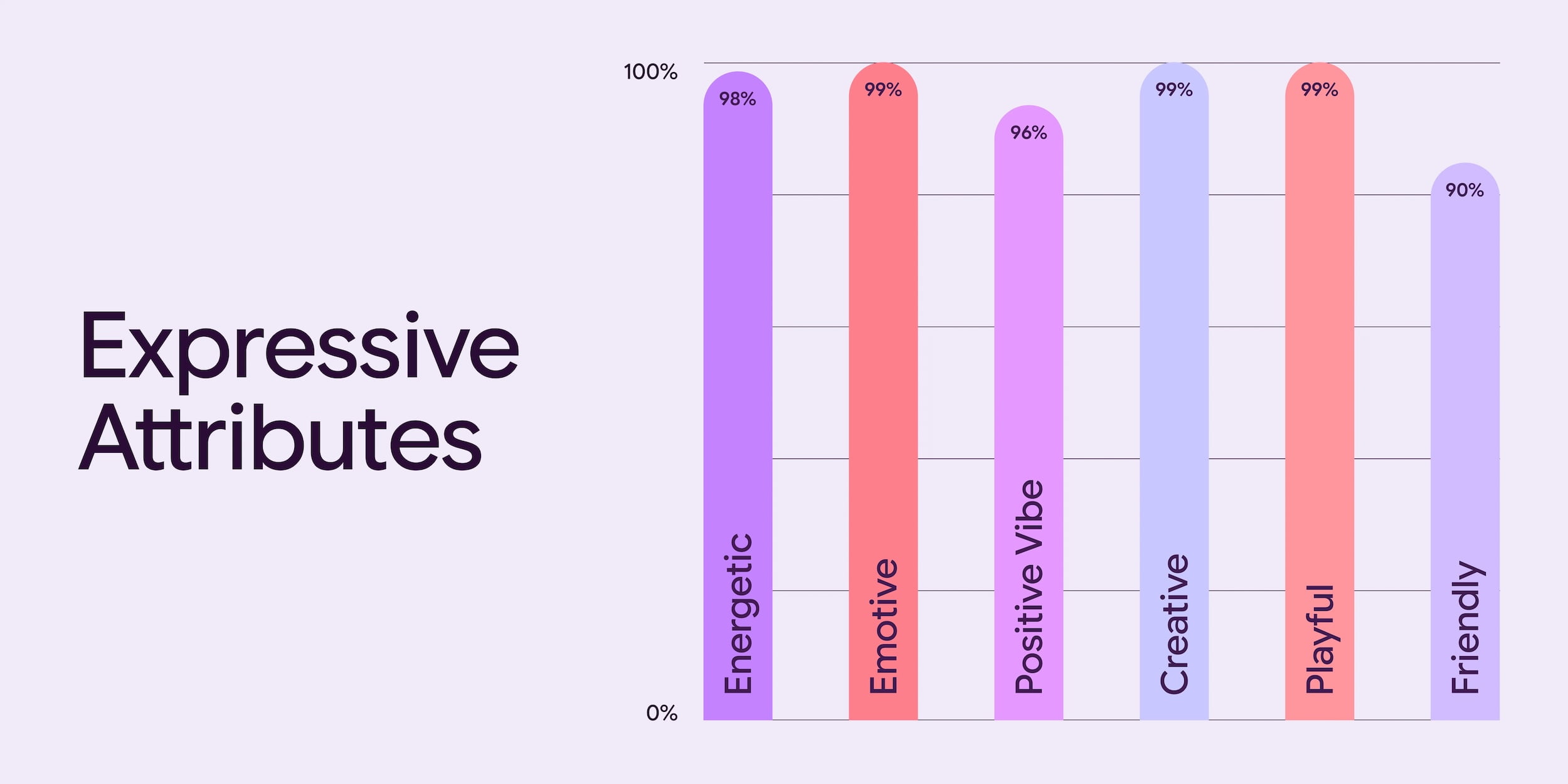 Leak: How and why Google made Material 3 Expressive