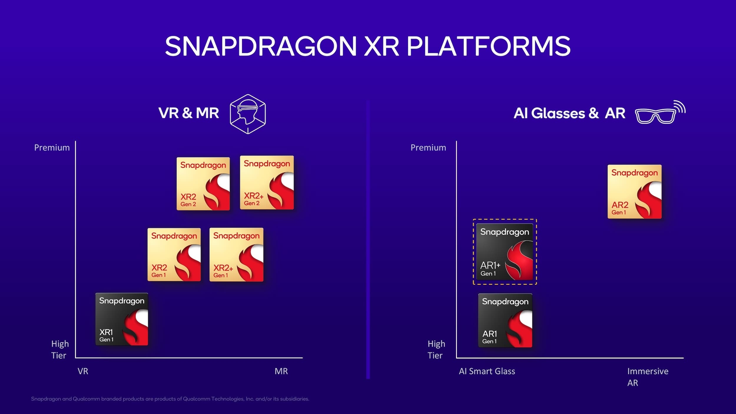 Qualcomm announces Snapdragon AR1+ Gen 1 for smart glasses
