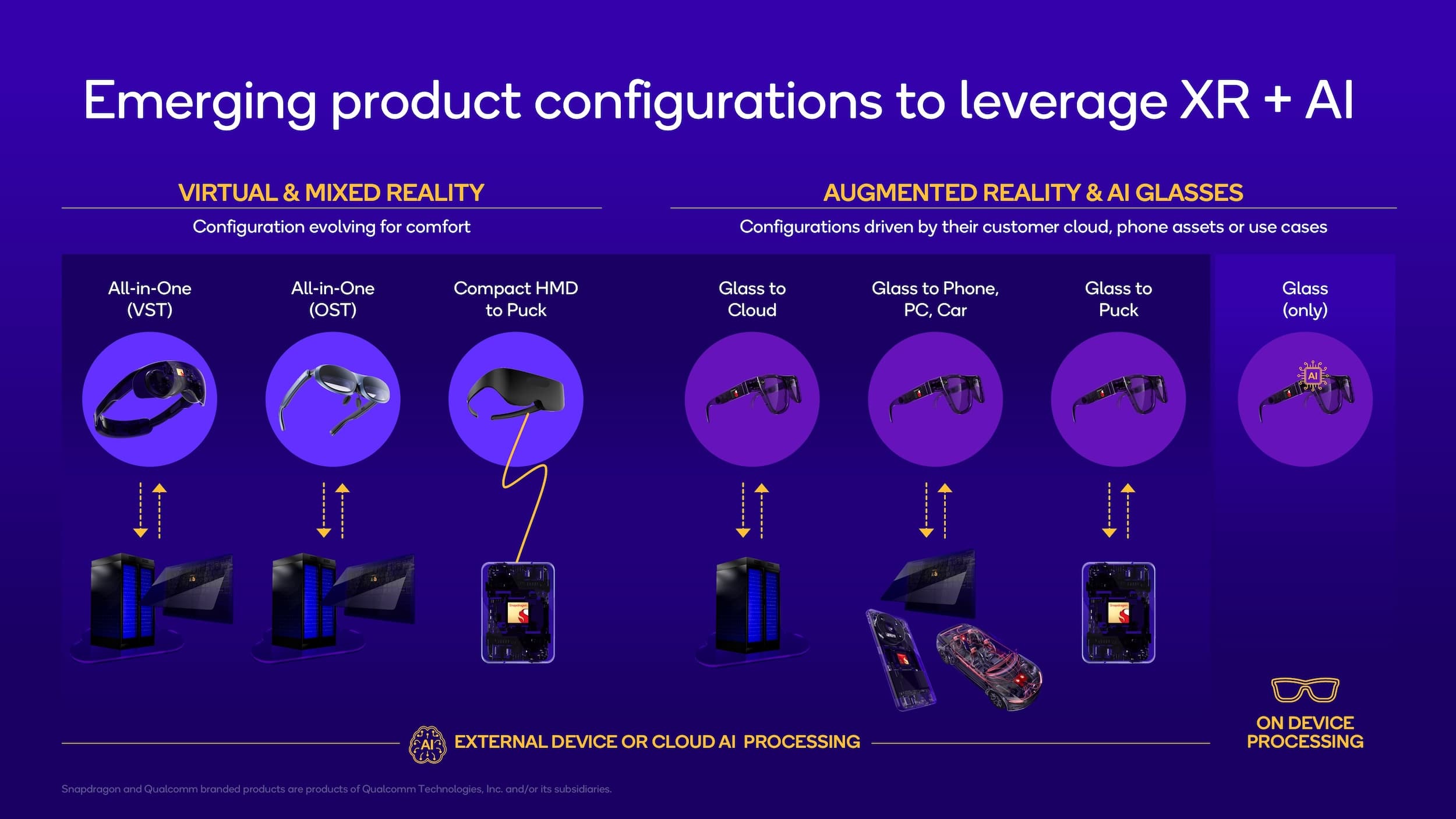 Qualcomm announces Snapdragon AR1+ Gen 1 for smart glasses
