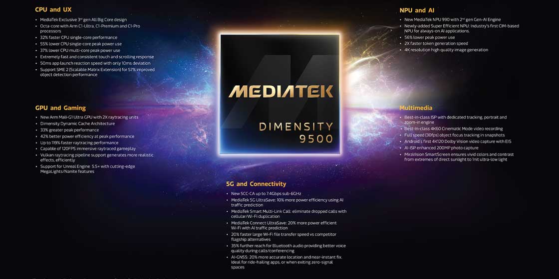 MediaTek Dimensity 9500 announced, availability 'next month'