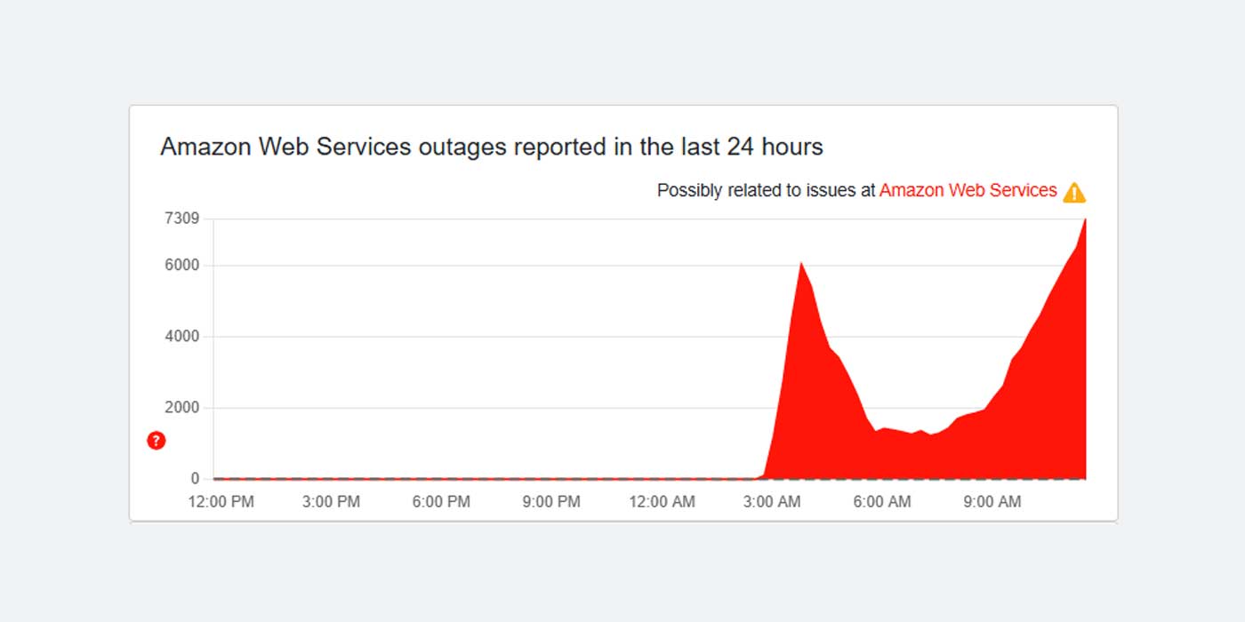 It's not just you, internet services went down due to Amazon outage