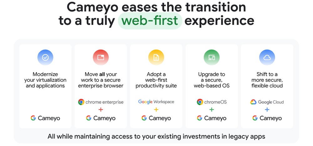 Google reboots Cameyo to boost Windows apps on ChromeOS