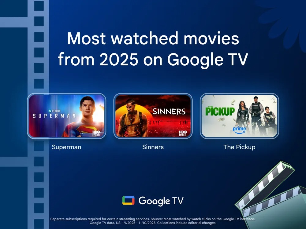 Google TV reveals most-watched movies and shows of 2025, latest advent ...