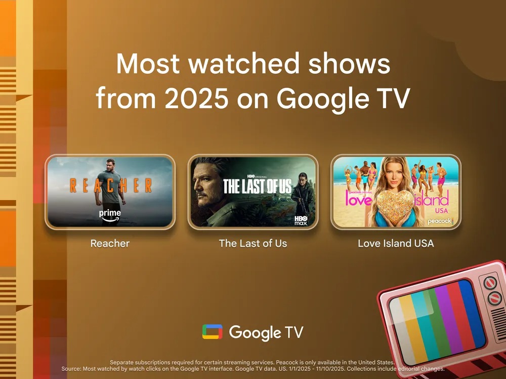 Google TV reveals most-watched movies and shows of 2025, latest advent ...