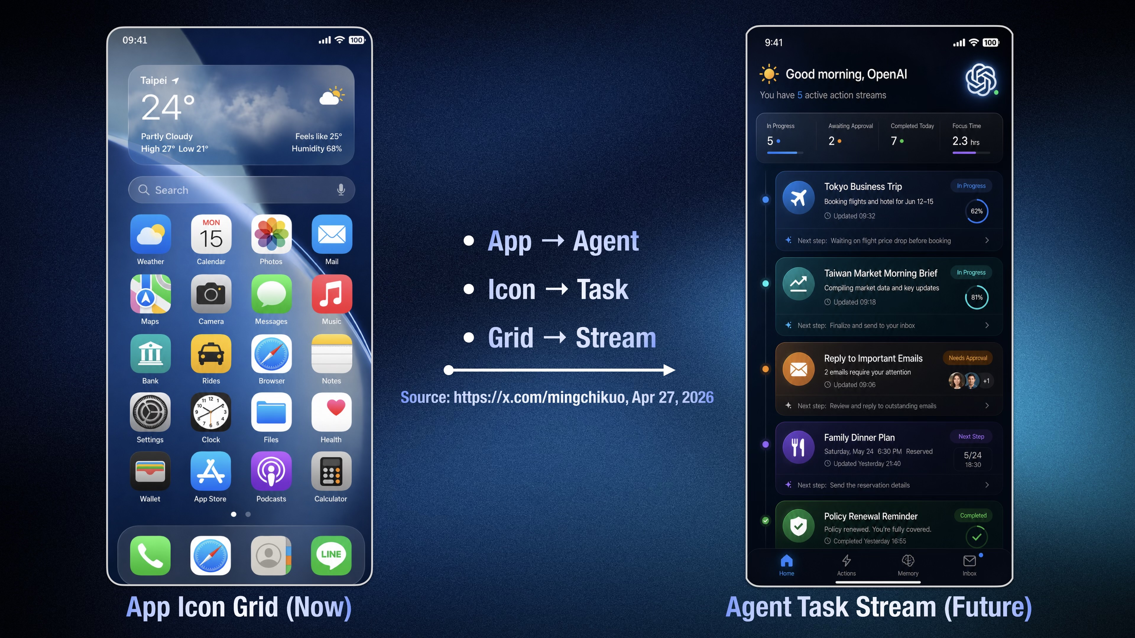 OpenAI reportedly working on its own smartphone based around AI agents