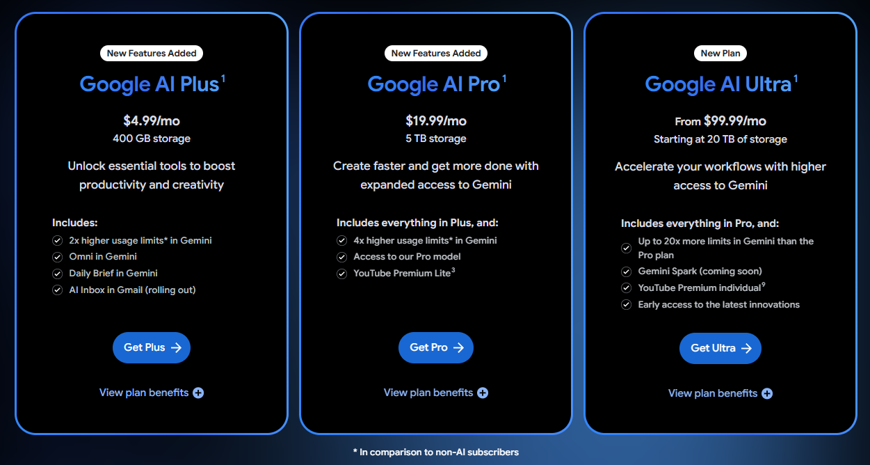 Google One might be the best tech subscription, no thanks to AI