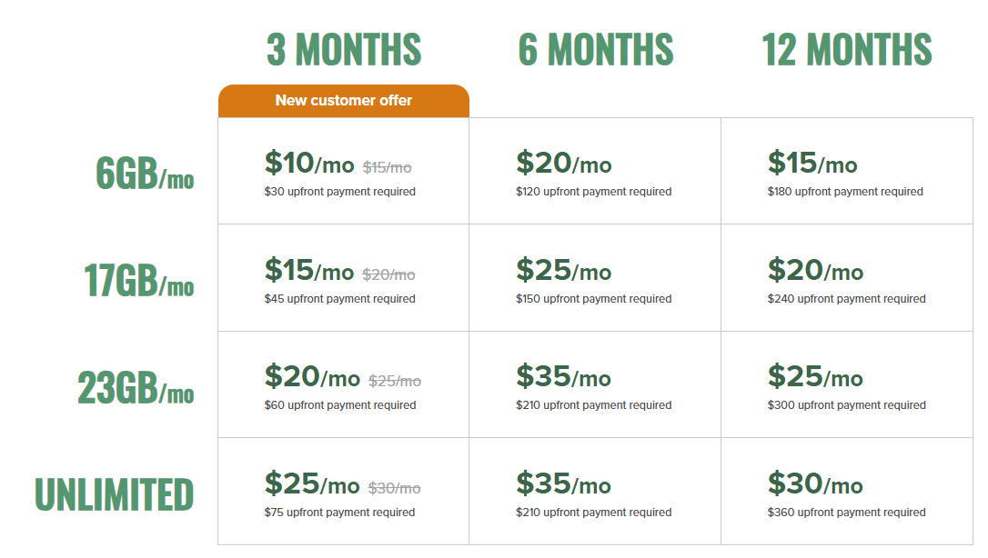 Mint Mobile boosts all data plans for free, Pixel 10 at $299 still